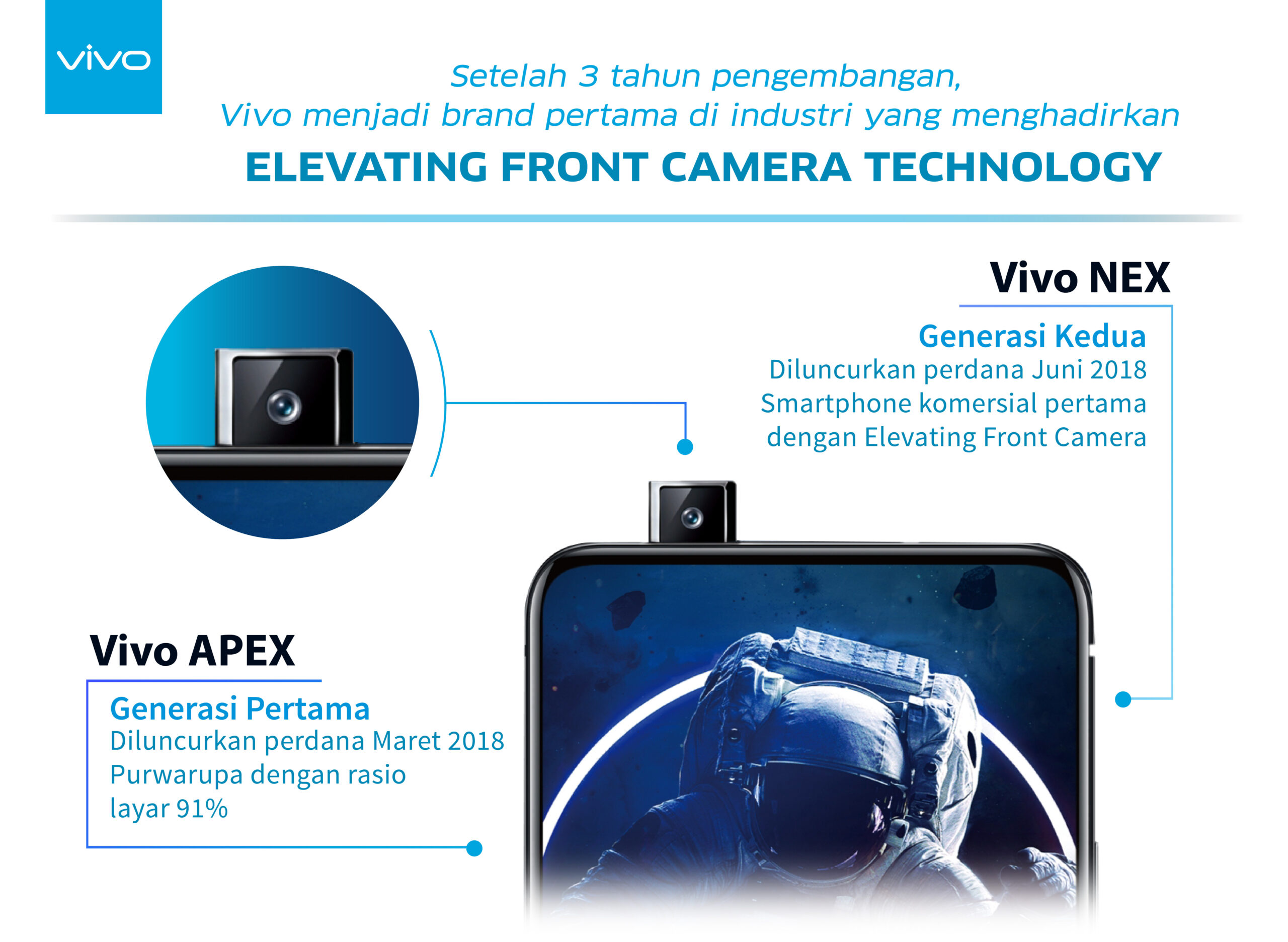 Perjalanan Elevating Front Camera Vivo Bawa Revolusi Desain Smartphone ...