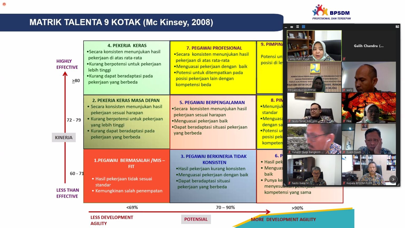 Wujudkan ASN Berkualitas, BPSDM PUPR Bahas Strategi dan Manajemen ...